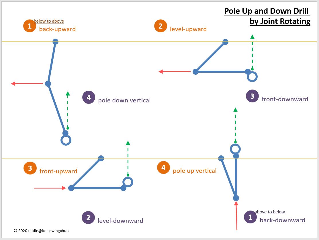 The First Two Drills for Pole Training – Only Joint Rotating ...